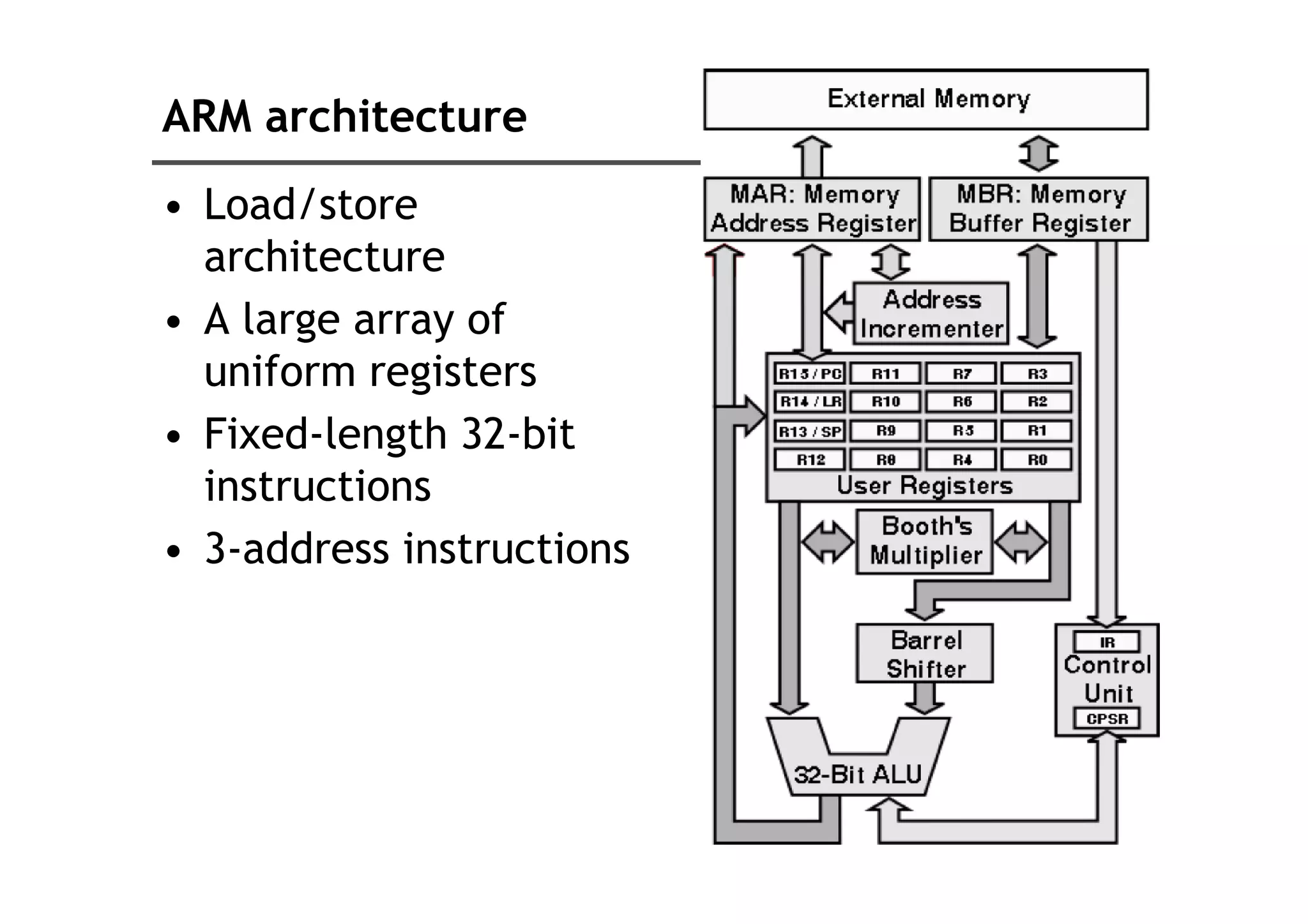 ARM Architecture | PDF