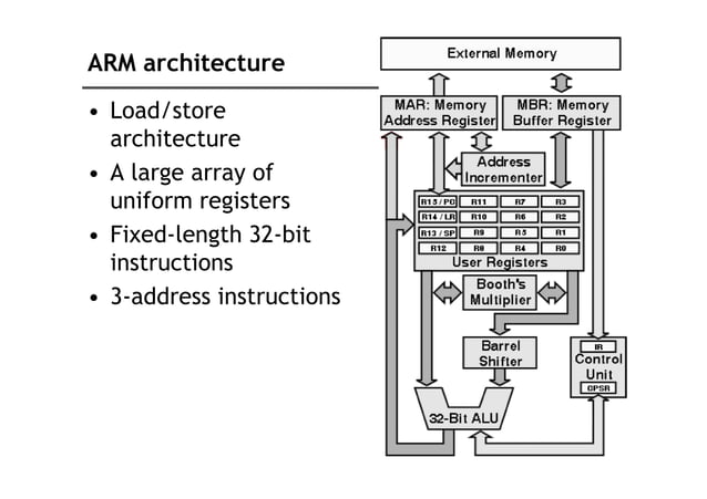 ARM Architecture | PDF
