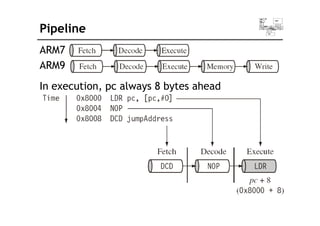 ARM Architecture | PDF