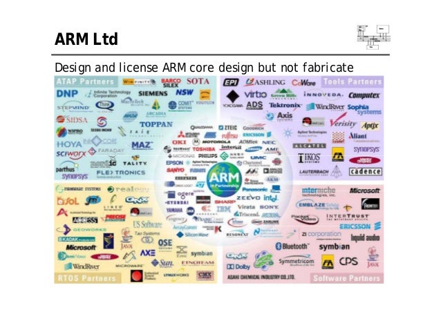 ARM Architecture