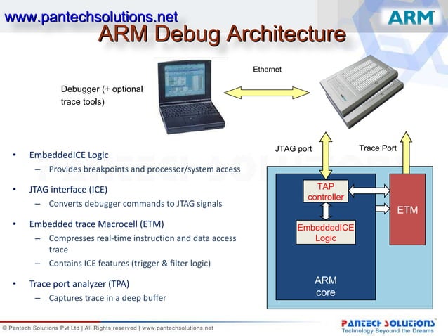 Arm architecture | PPT