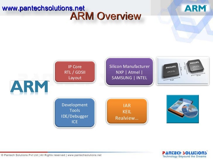 Arm architecture