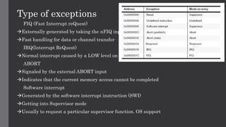 Arm architecture | PPT