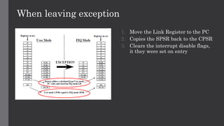 Arm architecture | PPT