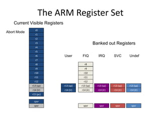 Arm architecture | PPTX