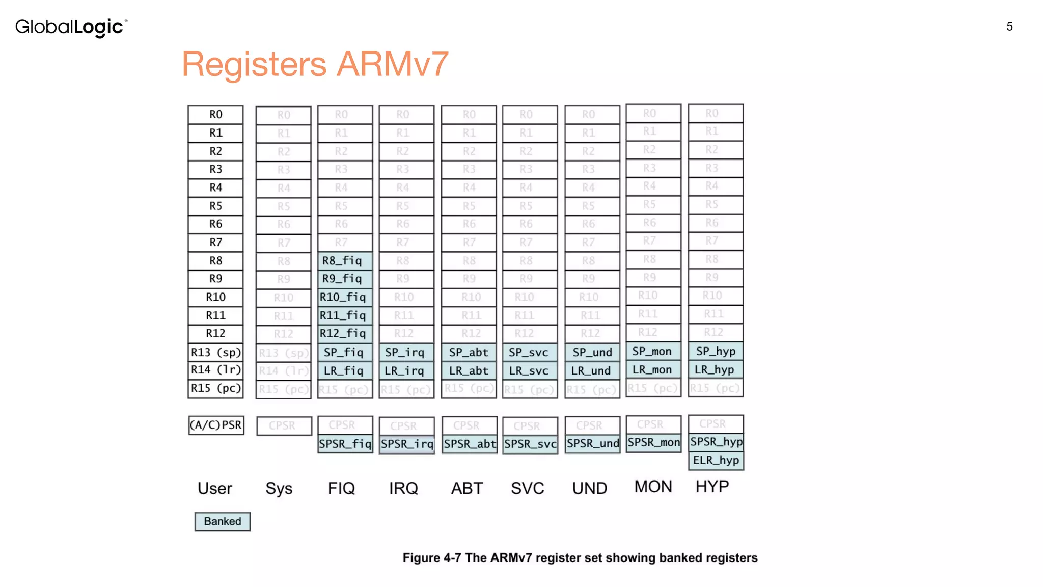 ARM Architecture and Meltdown/Spectre | PDF | Operating Systems | Computer Software and Applications