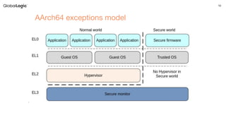 ARM Architecture and Meltdown/Spectre | PDF | Operating Systems | Computer Software and Applications