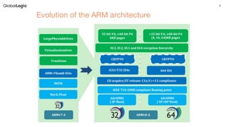 ARM Architecture and Meltdown/Spectre | PDF | Operating Systems | Computer Software and Applications