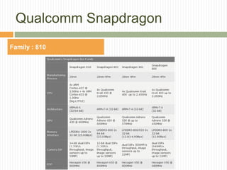 SNAPDRAGON SoC Family and ARM Architecture | PPTX