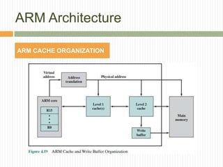 SNAPDRAGON SoC Family and ARM Architecture | PPTX