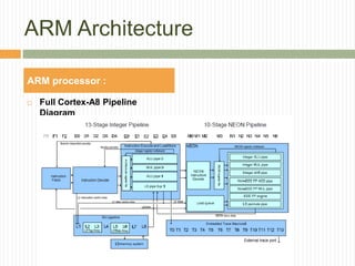 SNAPDRAGON SoC Family and ARM Architecture | PPTX