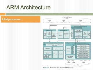 SNAPDRAGON SoC Family and ARM Architecture | PPTX