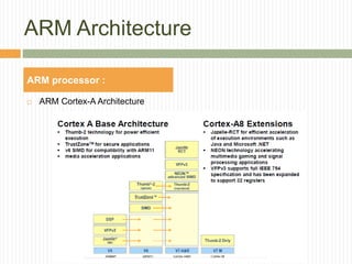 SNAPDRAGON SoC Family and ARM Architecture | PPTX