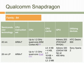 SNAPDRAGON SoC Family and ARM Architecture | PPTX