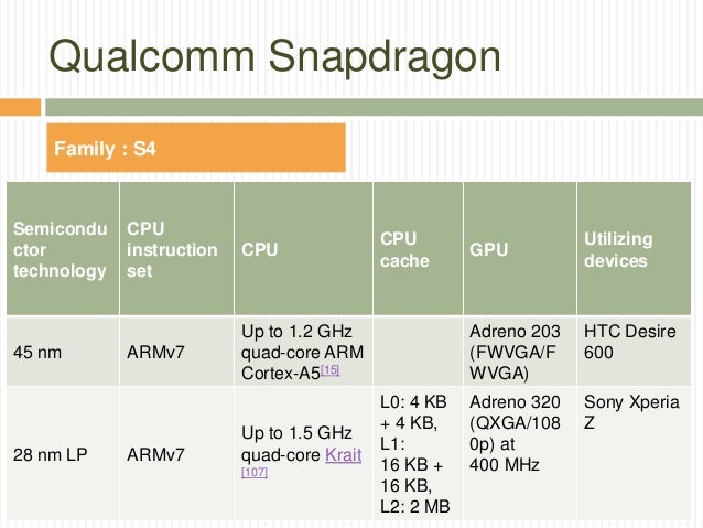 SNAPDRAGON SoC Family and ARM Architecture