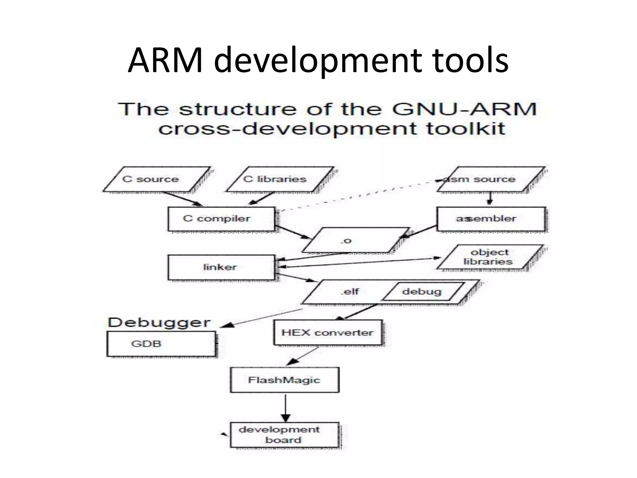 Arm architecture chapter2_steve_furber | PPTX