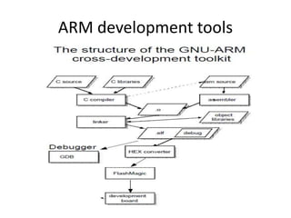 Arm architecture chapter2_steve_furber | PPTX