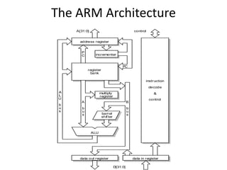 Arm architecture chapter2_steve_furber | PPTX