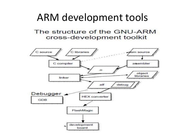 Arm architecture chapter2_steve_furber