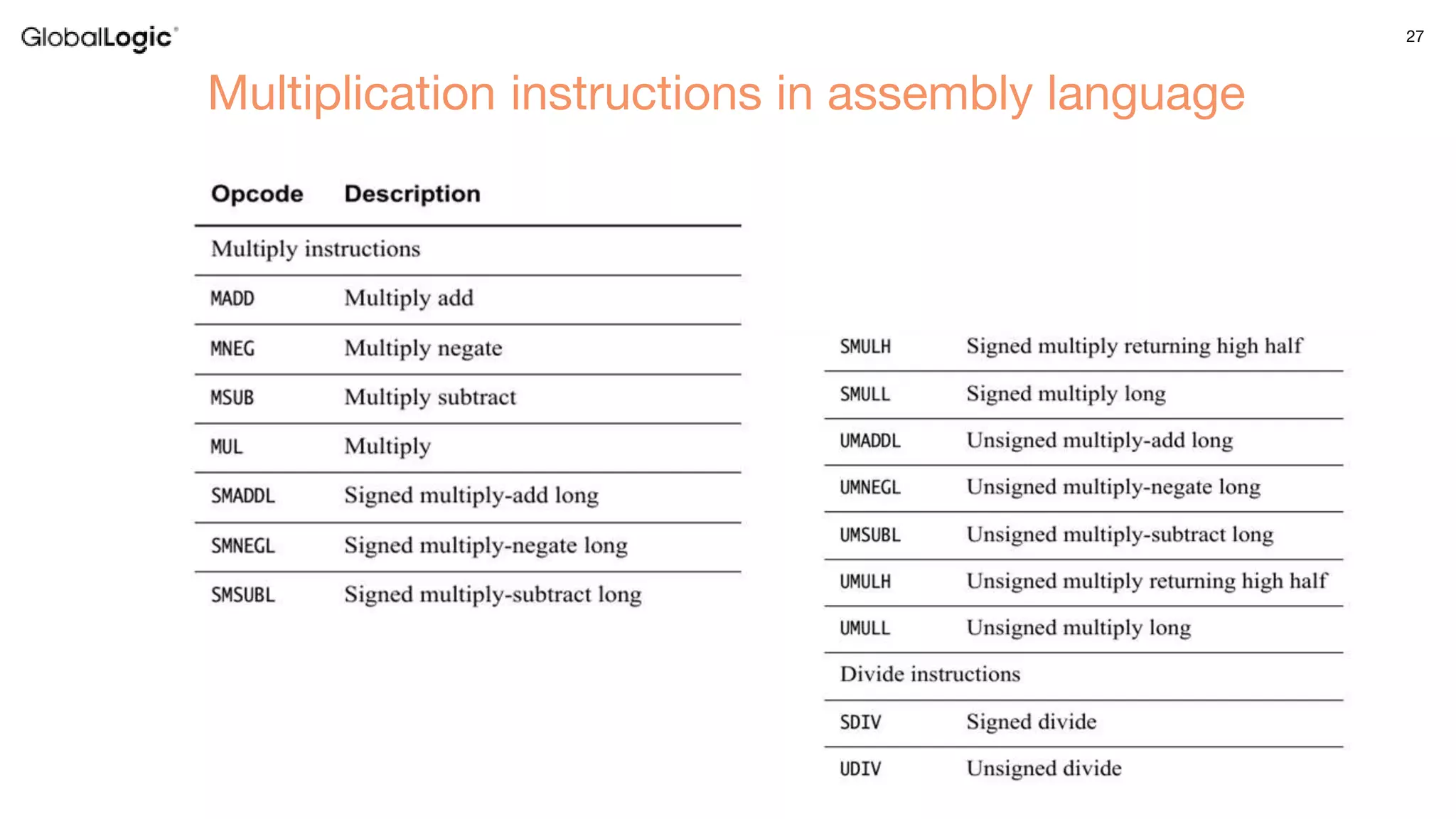 Arm Architecture For Kernel Development Pptx Operating Systems Computer Software And