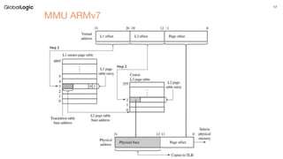 ARM Architecture for Kernel Development | PPT