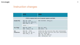 ARM Architecture for Kernel Development | PPT