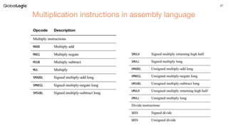 ARM Architecture for Kernel Development | PPT