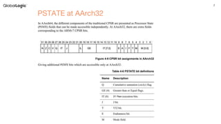 ARM Architecture for Kernel Development | PPT