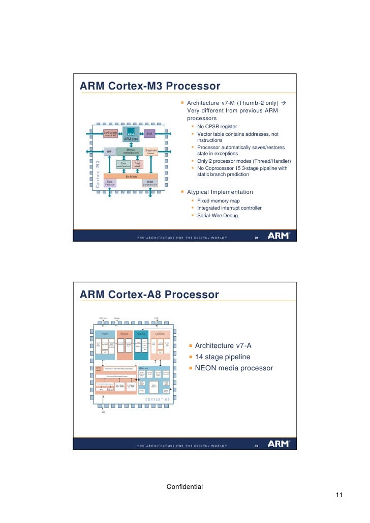 Arm architecture overview