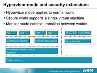 Q4.11: ARM Architecture | PDF