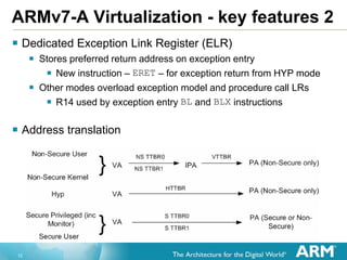 Q4.11: ARM Architecture | PDF