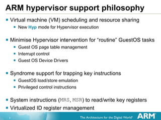 Q4.11: ARM Architecture | PDF