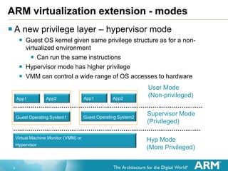 Q4.11: ARM Architecture | PDF