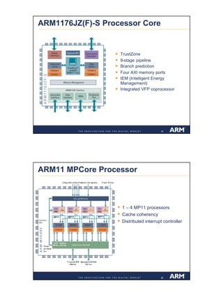Arm architecture overview | PDF