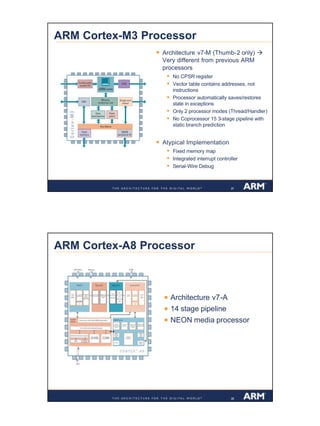 Arm architecture overview | PDF