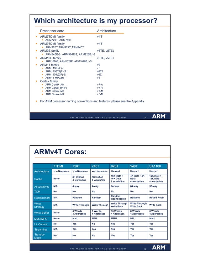 Arm architecture overview | PDF