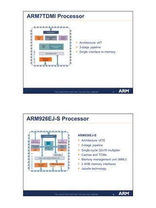 Arm architecture overview | PDF