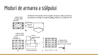 Armare stalp | PDF