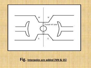 Armature reaction | PPTX