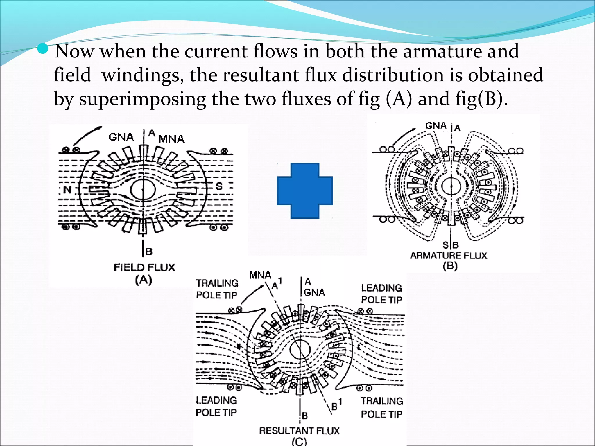 Armature reaction | PPT