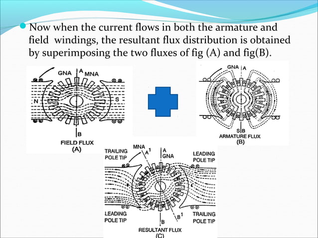 Armature reaction | PPT | Physics | Science