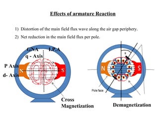 Armature reaction | PPT