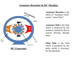 Armature reaction | PPT
