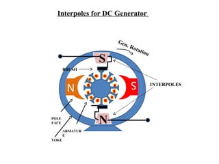 Armature reaction | PPT