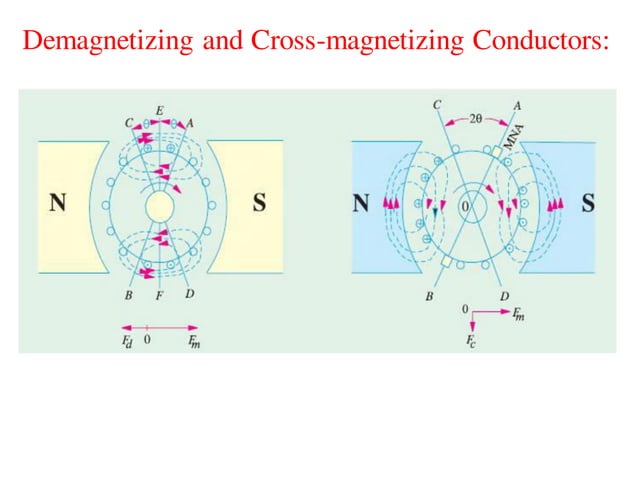 Armature reaction | PDF