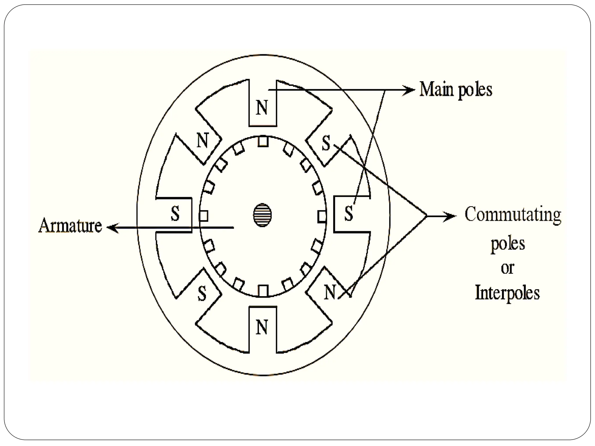 Armature reaction introduction with diagram.pptx