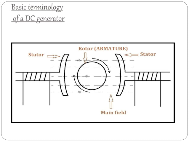 Armature reaction introduction with diagram.pptx