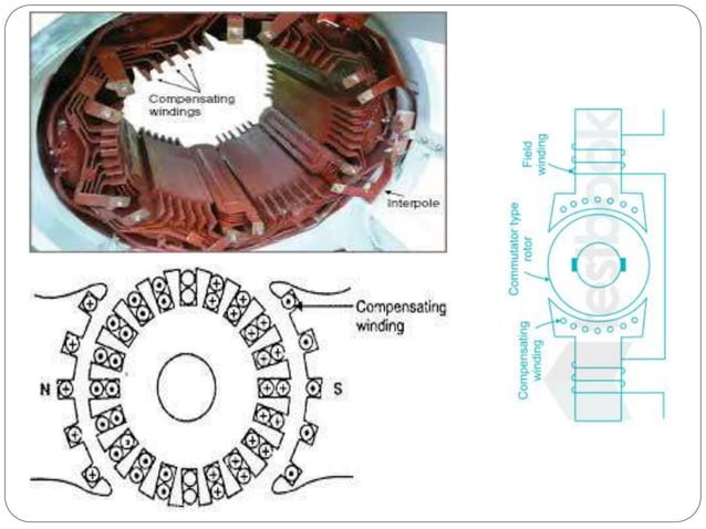 Armature reaction introduction with diagram.pptx