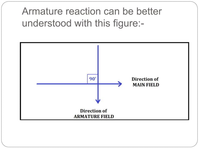 Armature reaction introduction with diagram.pptx
