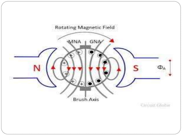 Armature reaction introduction with diagram.pptx